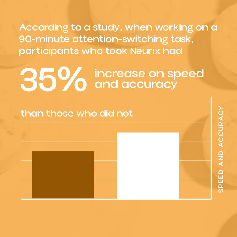 Neurix Focus & Energy™